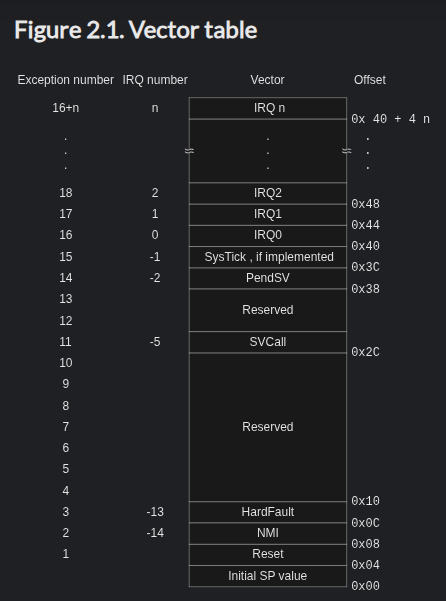 Interrupts - Pico Pico - Embedded Programming with Rust